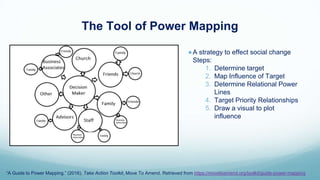 The Fight for Comprehensive Civil Rights in Georgia: Power Mapping as a ...