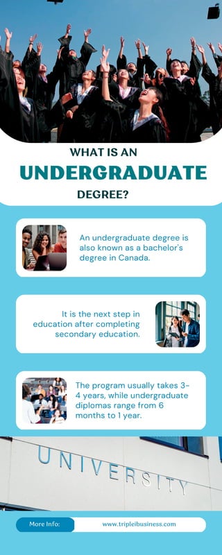 undergraduate courses in Canada | PDF