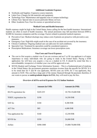 Undergraduate Degree Costs in USA for Indian Students 2024.docx.pdf
