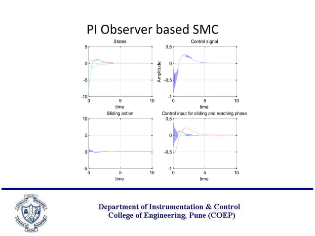 Sliding Mode Controller for Robotic Flexible Arm Joint | PPTX | Robotics | Technology & Computing