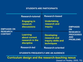 Undergraduates in Research.ppt