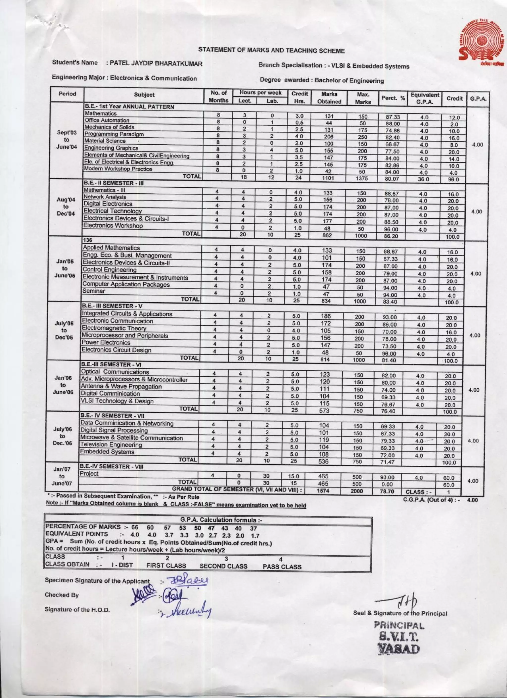 Undergraduate Transcript | PDF