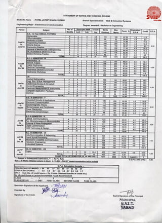 Undergraduate Transcript | PDF