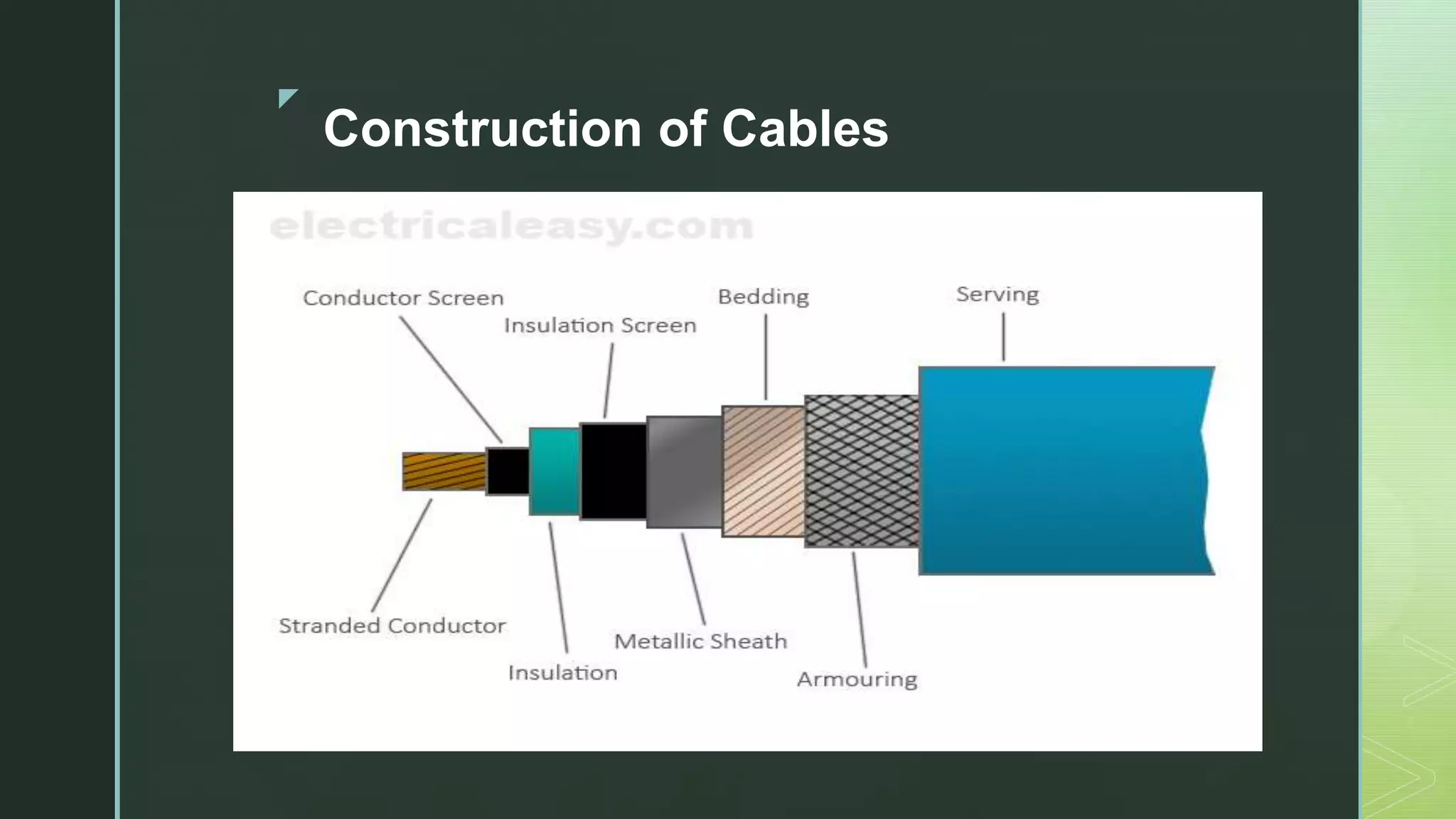 Under ground Cables | PPTX