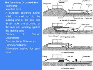 Underground construction | PPT