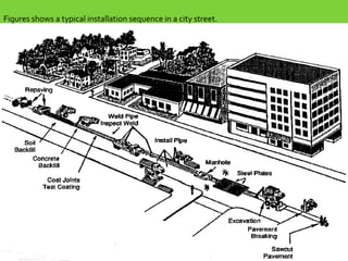 underground-electric-transmission-10286-u0Te1O1.pdf