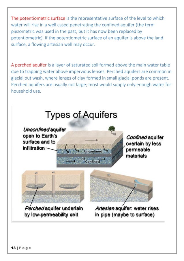 Underground water | PDF | Geography | Science