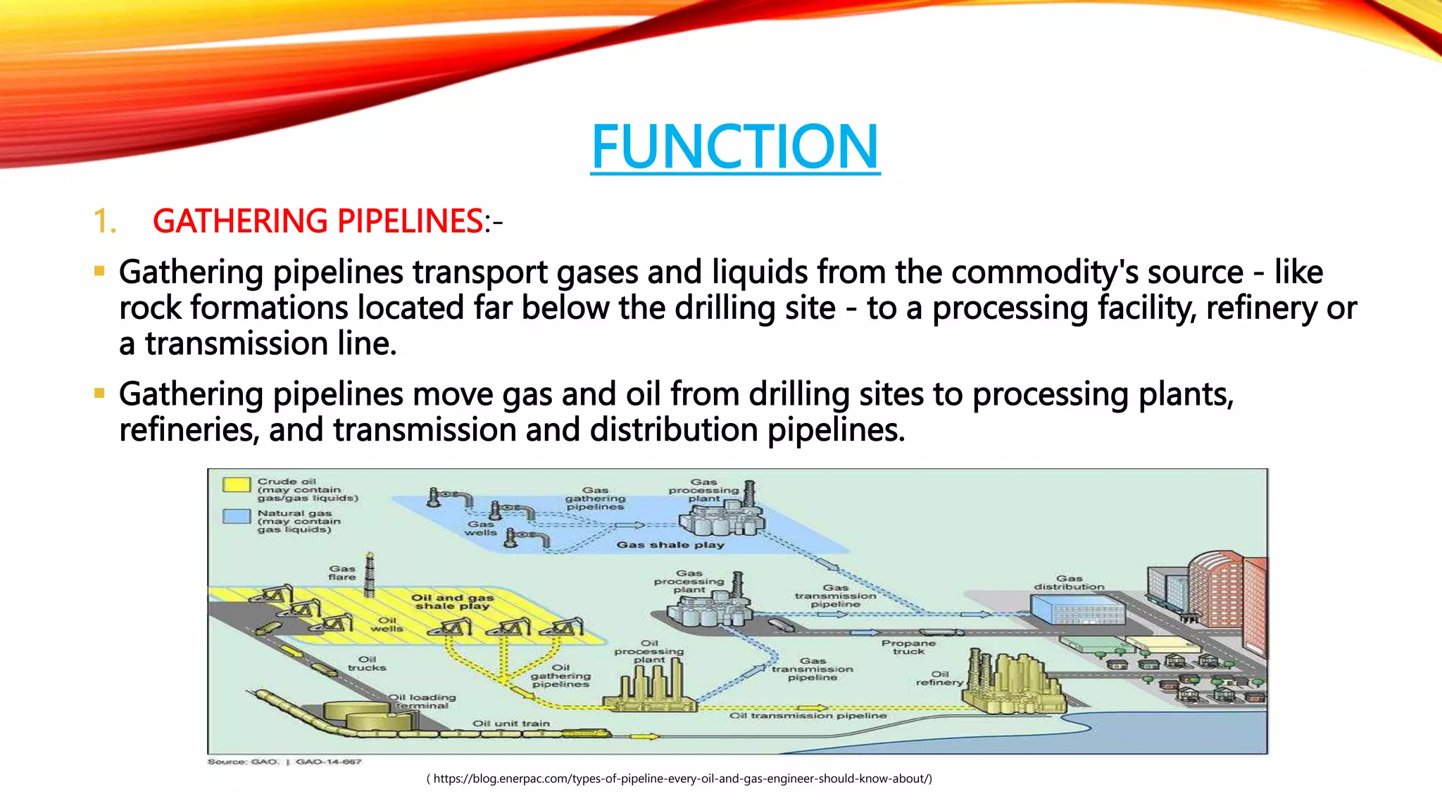 Under ground and Under sea oil pipeline NEW.pptx