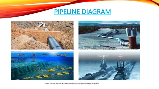 Under ground and Under sea oil pipeline NEW.pptx