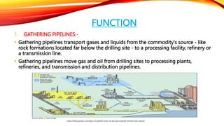Under ground and Under sea oil pipeline NEW.pptx
