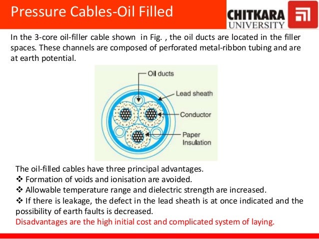 Underground cables
