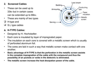 Underground cables | PPT