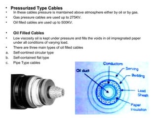 Underground cables | PPT