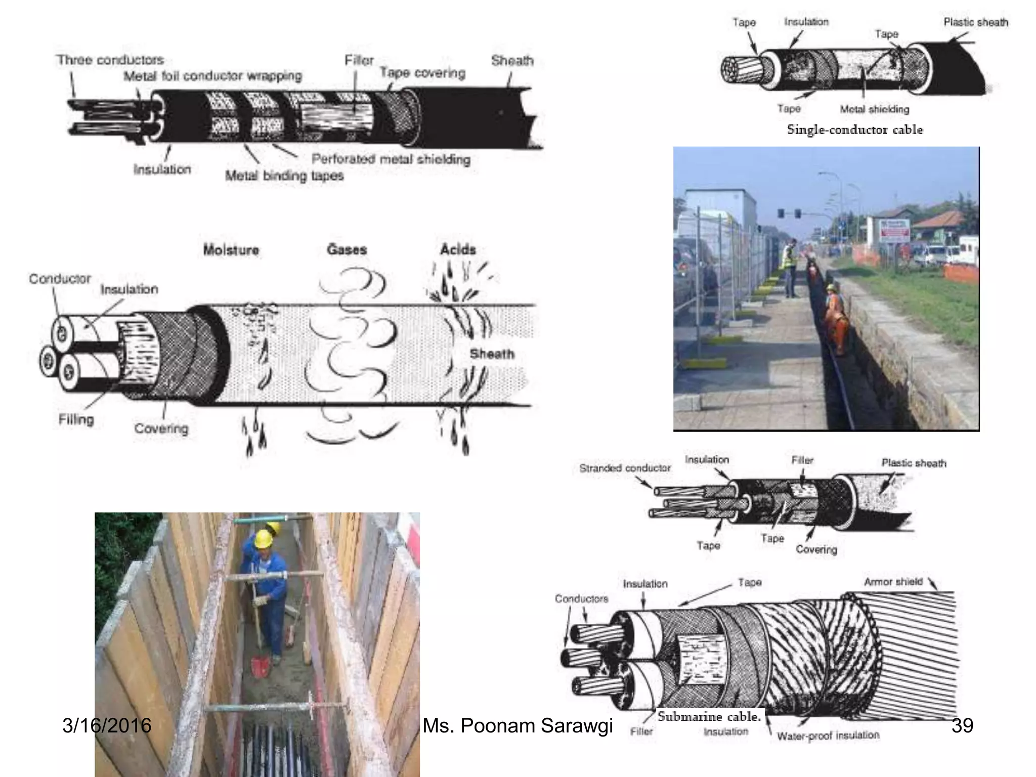 Underground cables | PPSX
