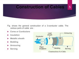 Underground cables | PPTX