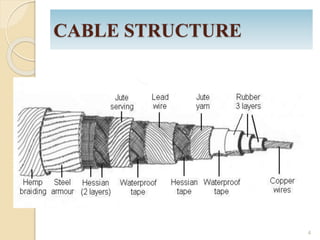 Underground cables | PPT
