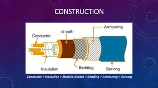 Underground cables | PDF