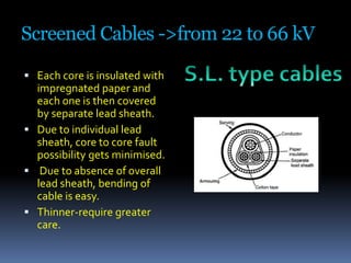 Underground cables | PPT