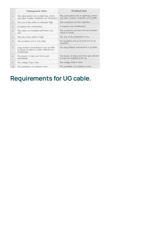 Underground Cables.pdf