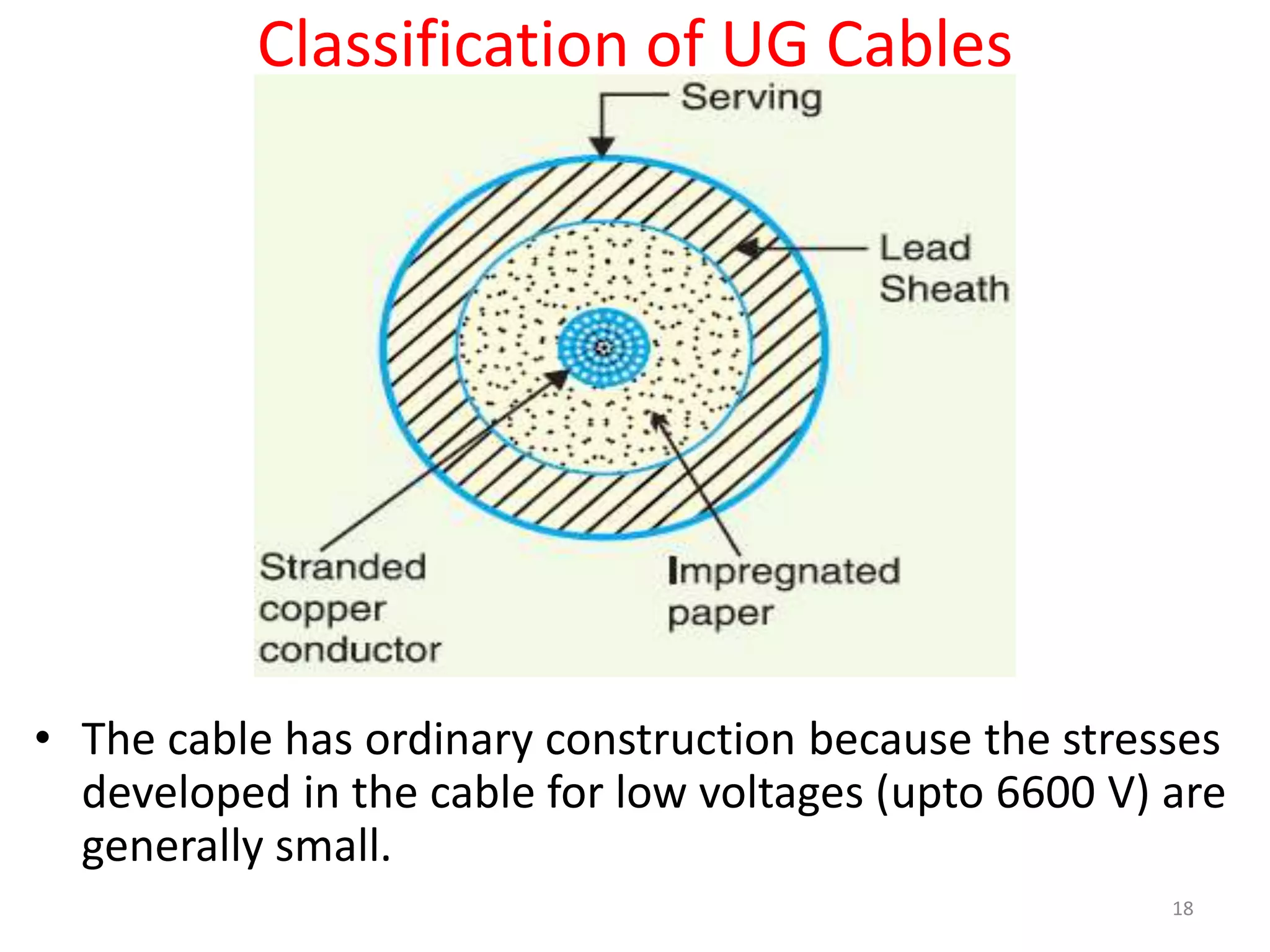 Underground Cables.pptx