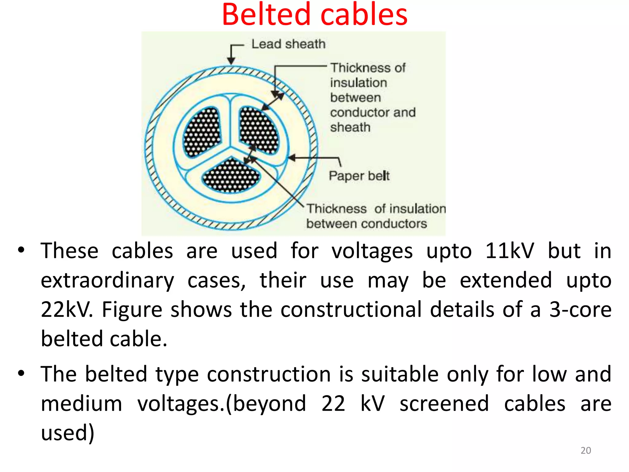 Underground Cables.pptx