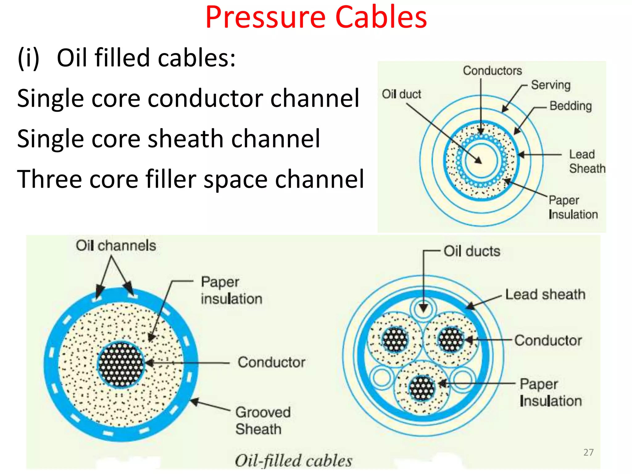 Underground Cables.pptx