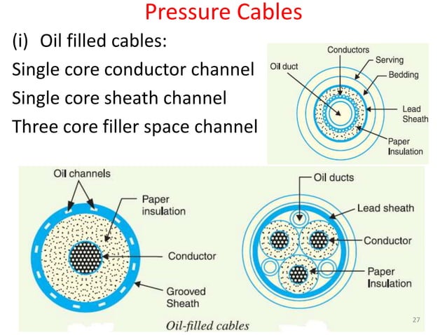 Underground Cables.pptx