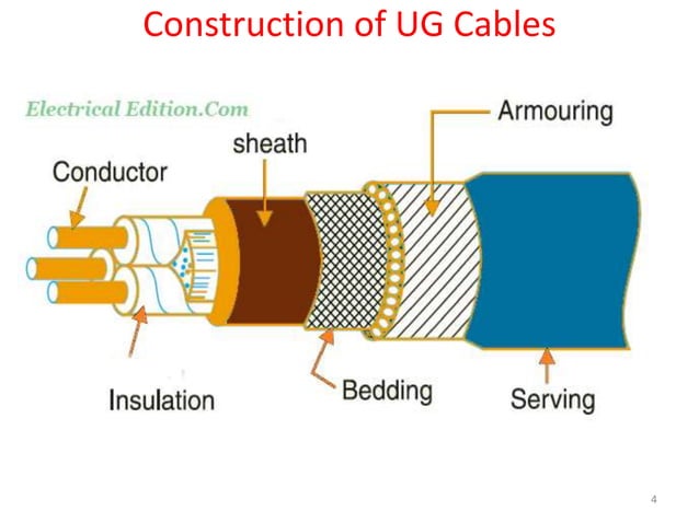 Underground Cables.pptx