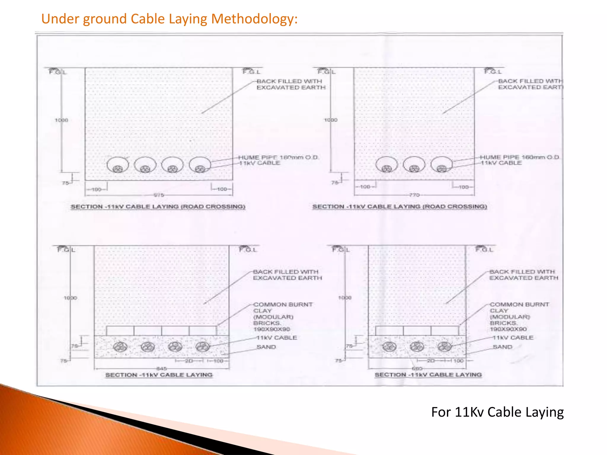 Underground cables vs overhead lines | PPTX
