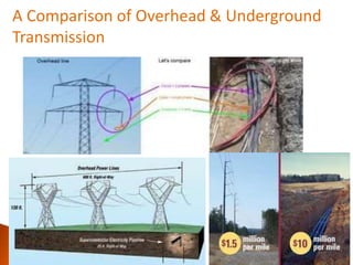 Underground cables vs overhead lines | PPTX