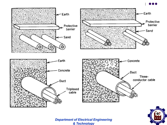 Underground cable transmission.pptx