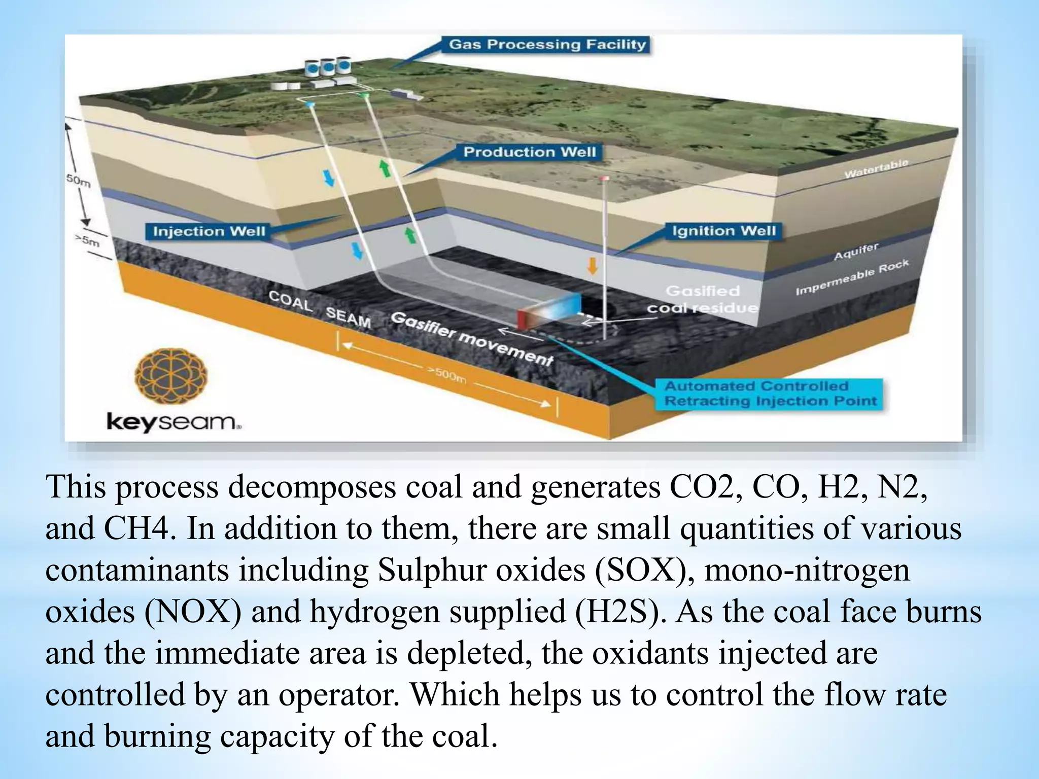 Underground coal gasification | PPTX