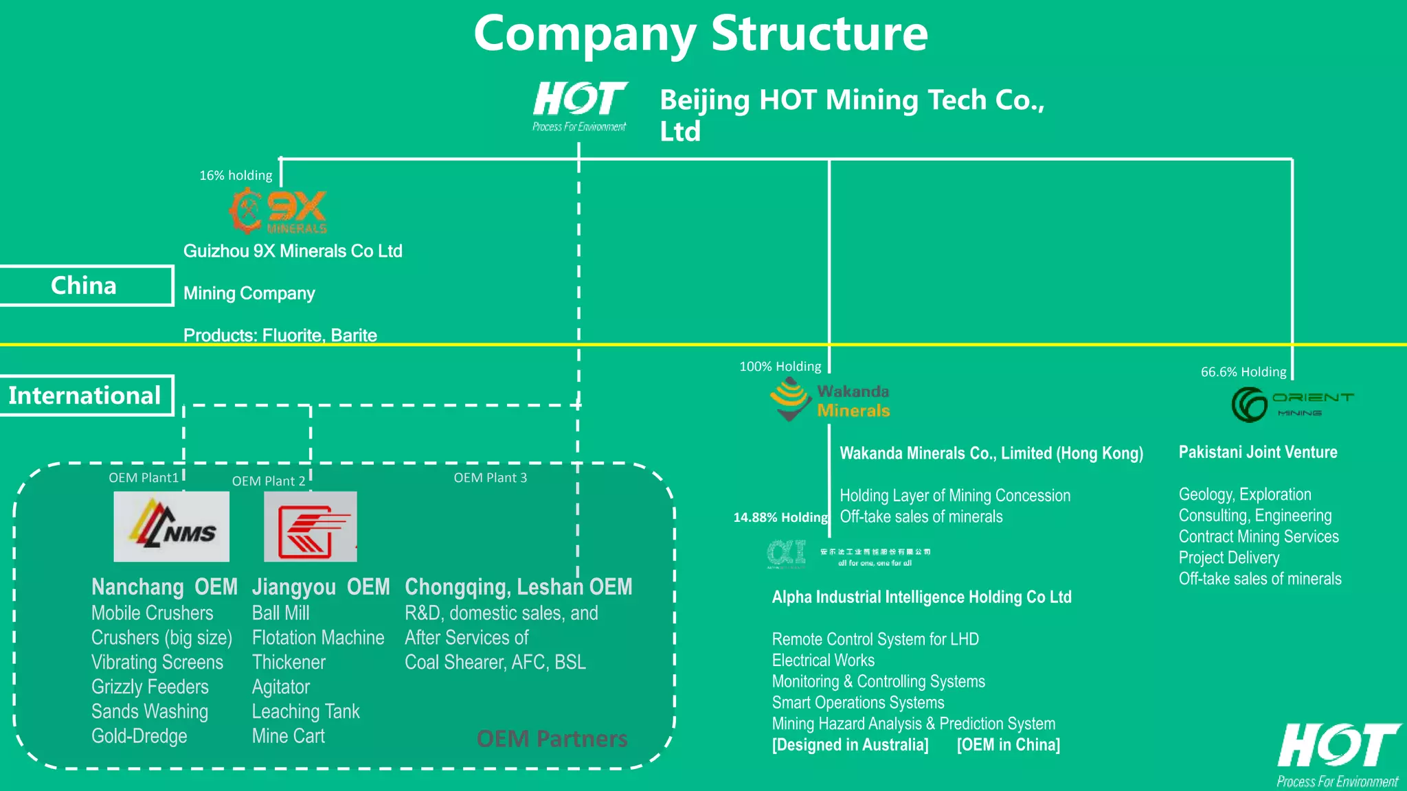 Underground coal mining capacities brief | PPTX