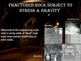 Underground construction Techniques civil final year seminar | PPT