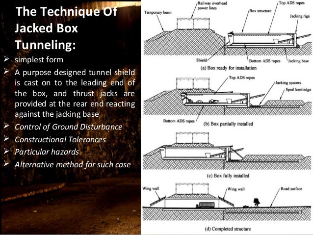 Underground Home Construction Methods