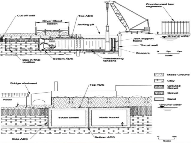 Underground construction Techniques civil final year seminar