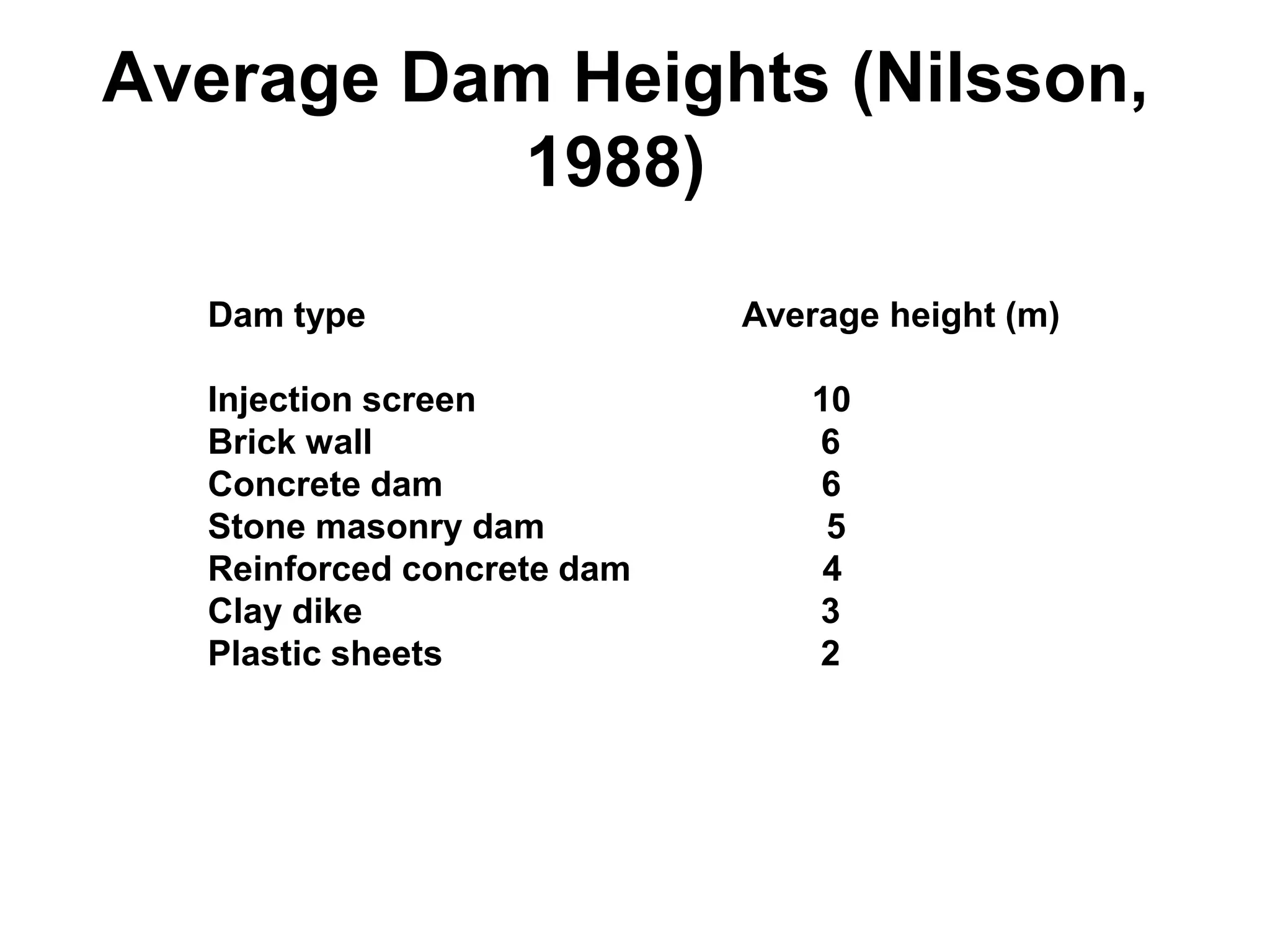 Under ground dams design | PPSX