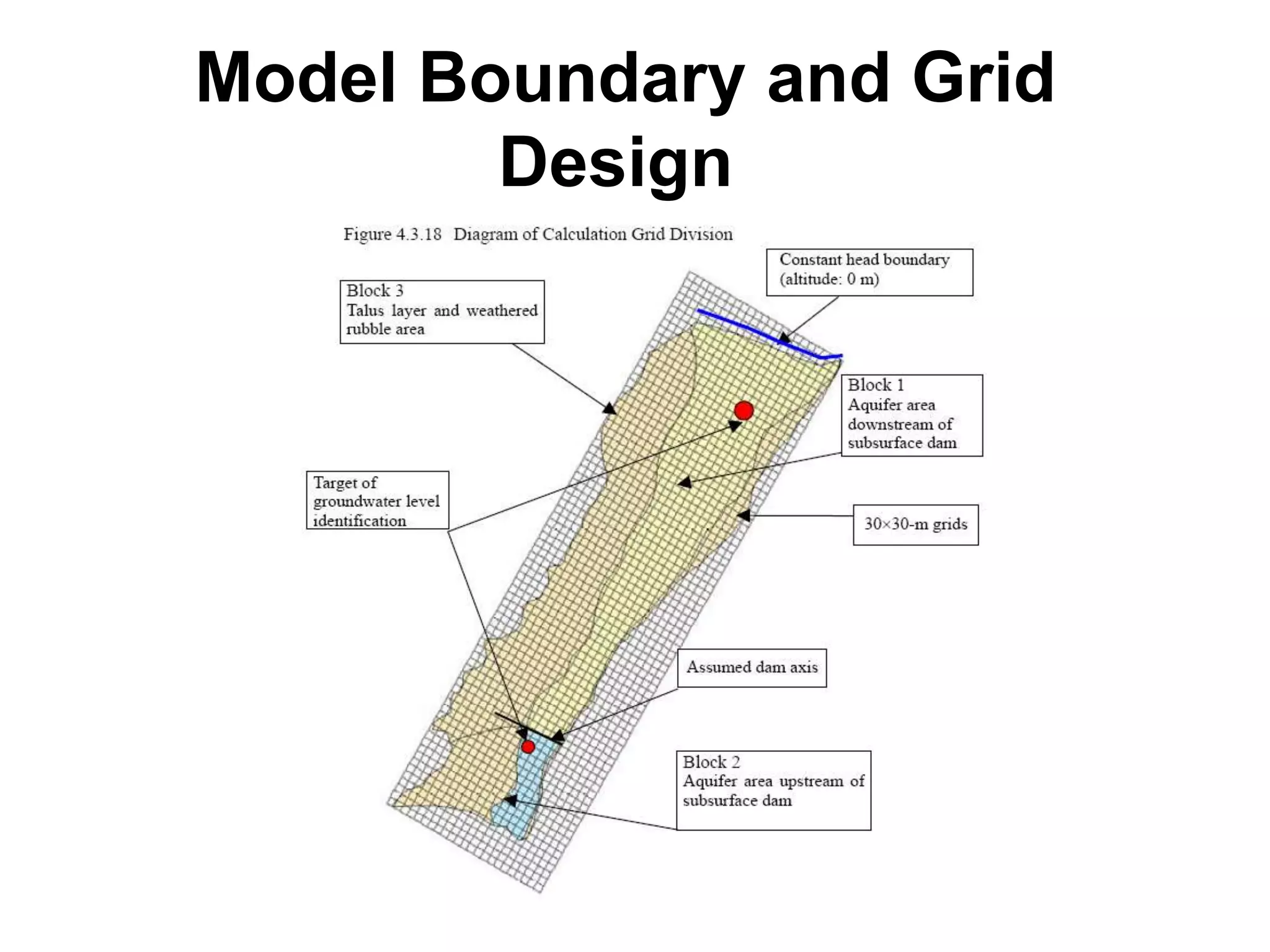Under ground dams design | PPSX