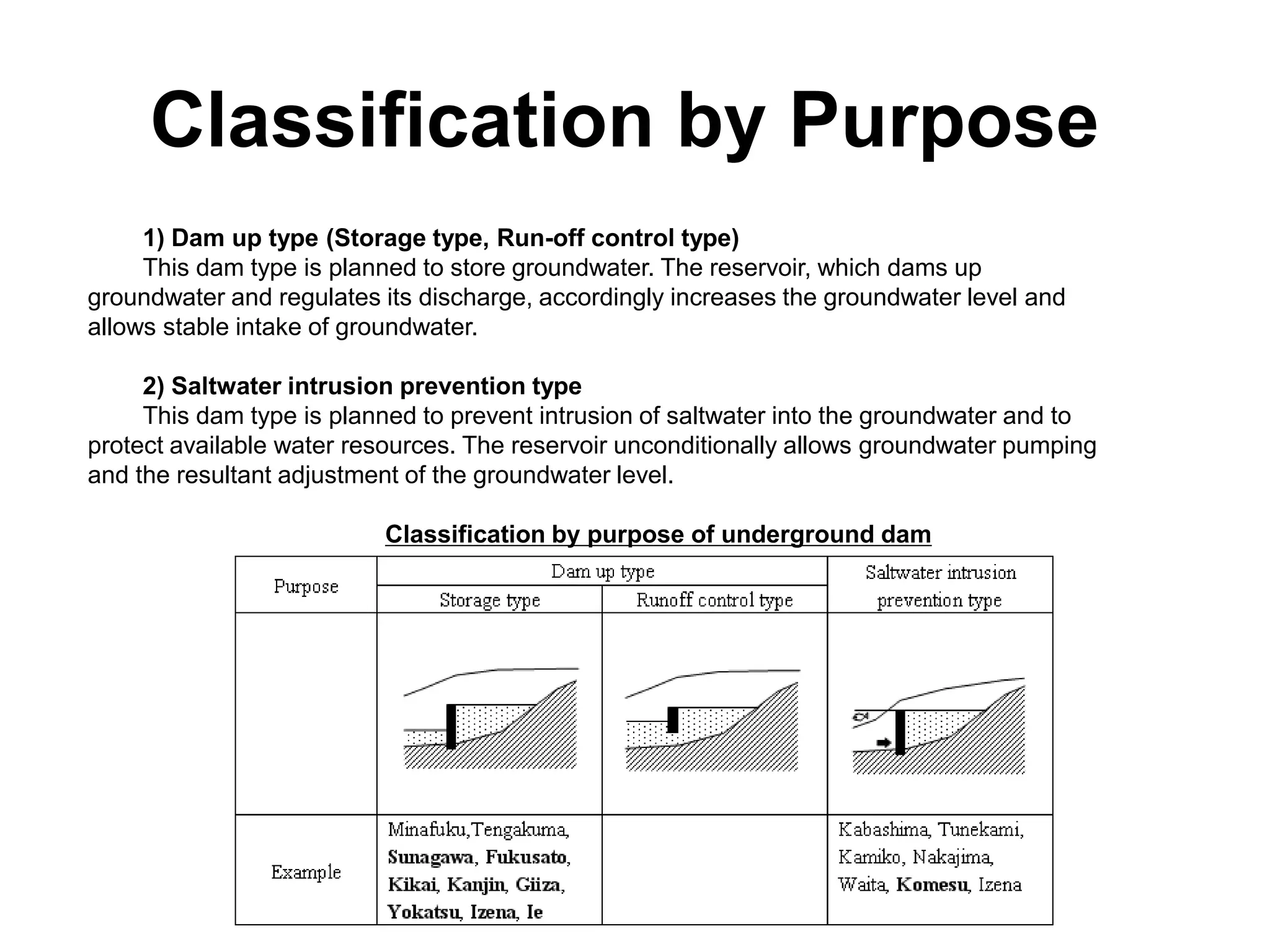 Under ground dams design | PPSX