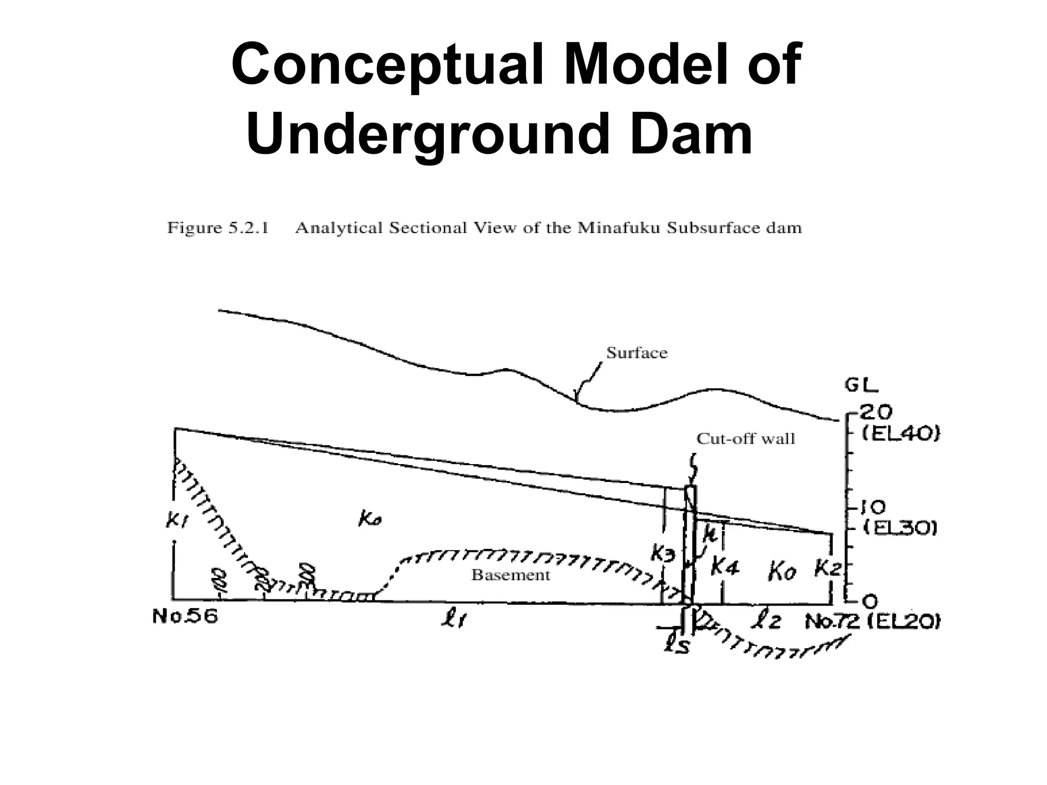 Under ground dams design | PPSX