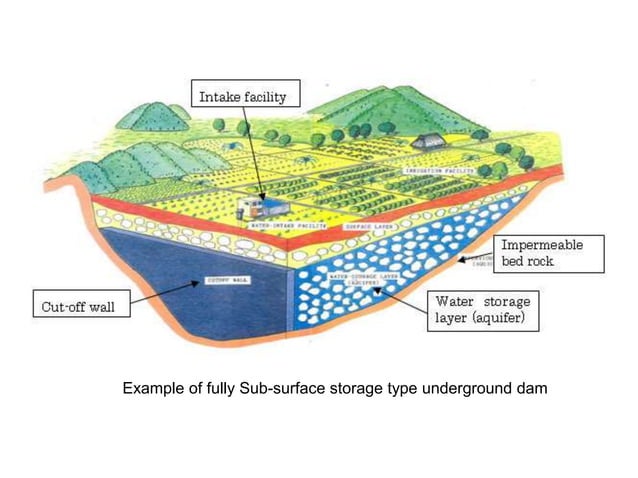 Under ground dams design | PPSX