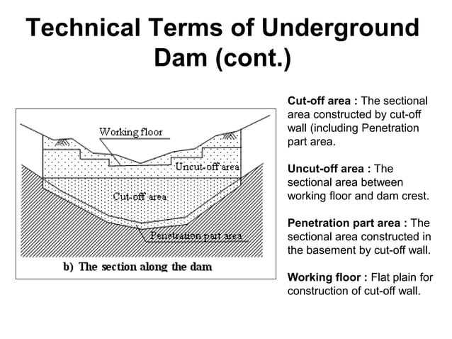 Under ground dams design | PPSX