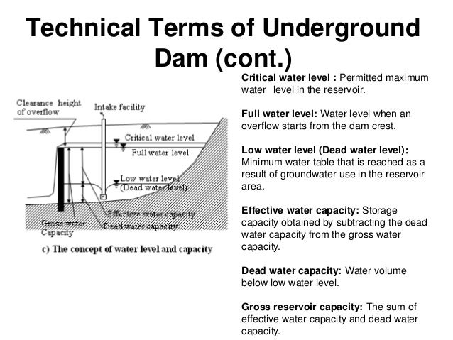 Under ground dams design