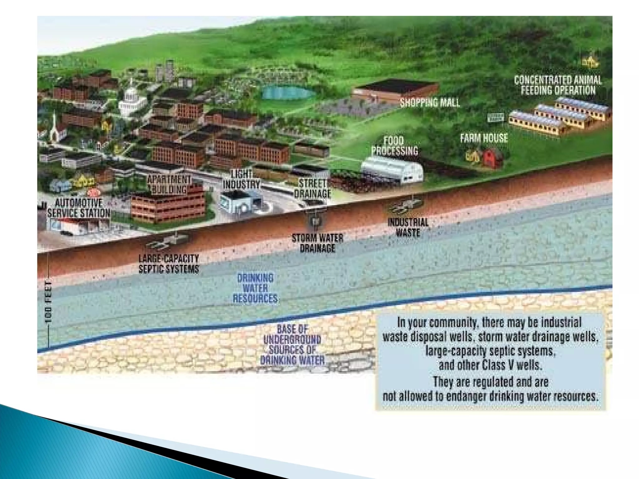 Underground Injection Control | PPT