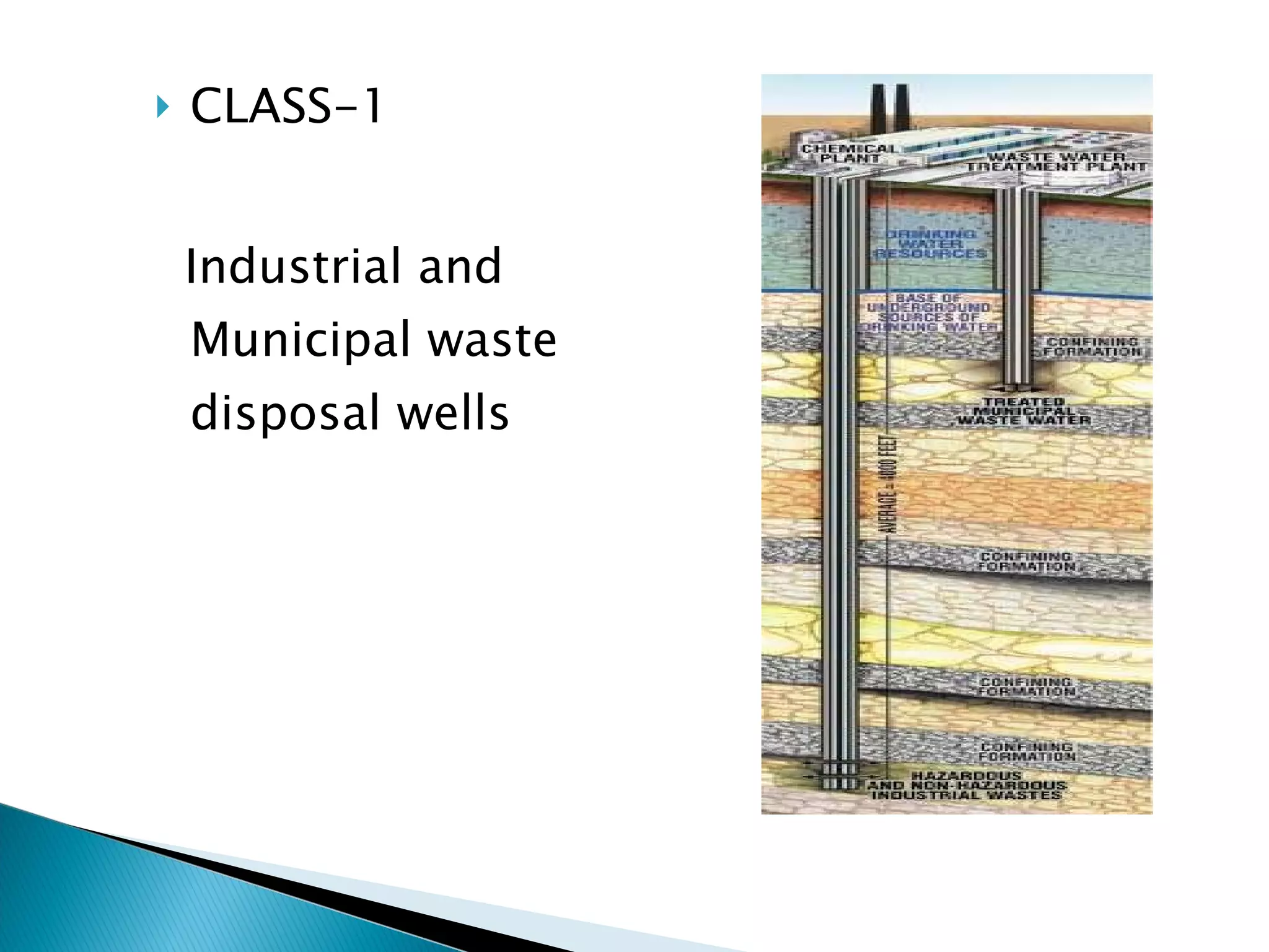 Underground Injection Control | PPT