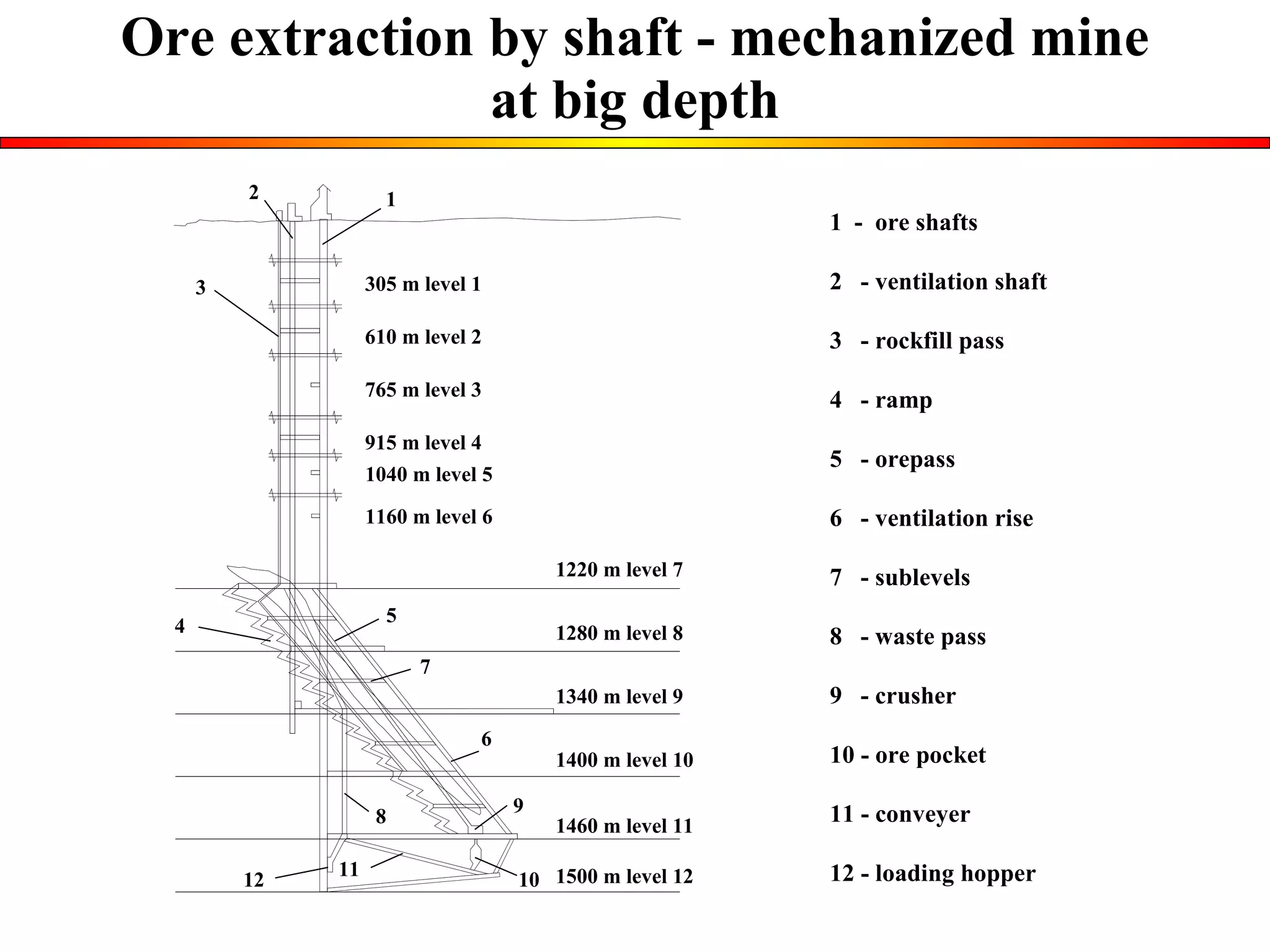 Underground mine | PPT