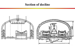 Underground mine | PPT