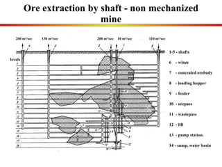 Underground mine | PPT