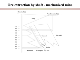 Underground mine | PPT