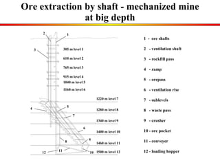 Underground mine | PPT